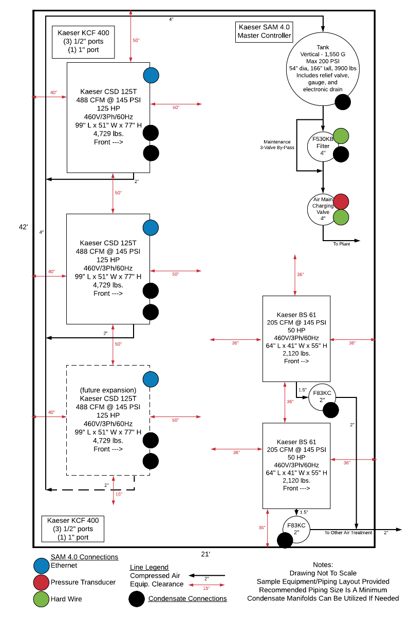 Turnkey Design and Installation - Delta Industries Inc.